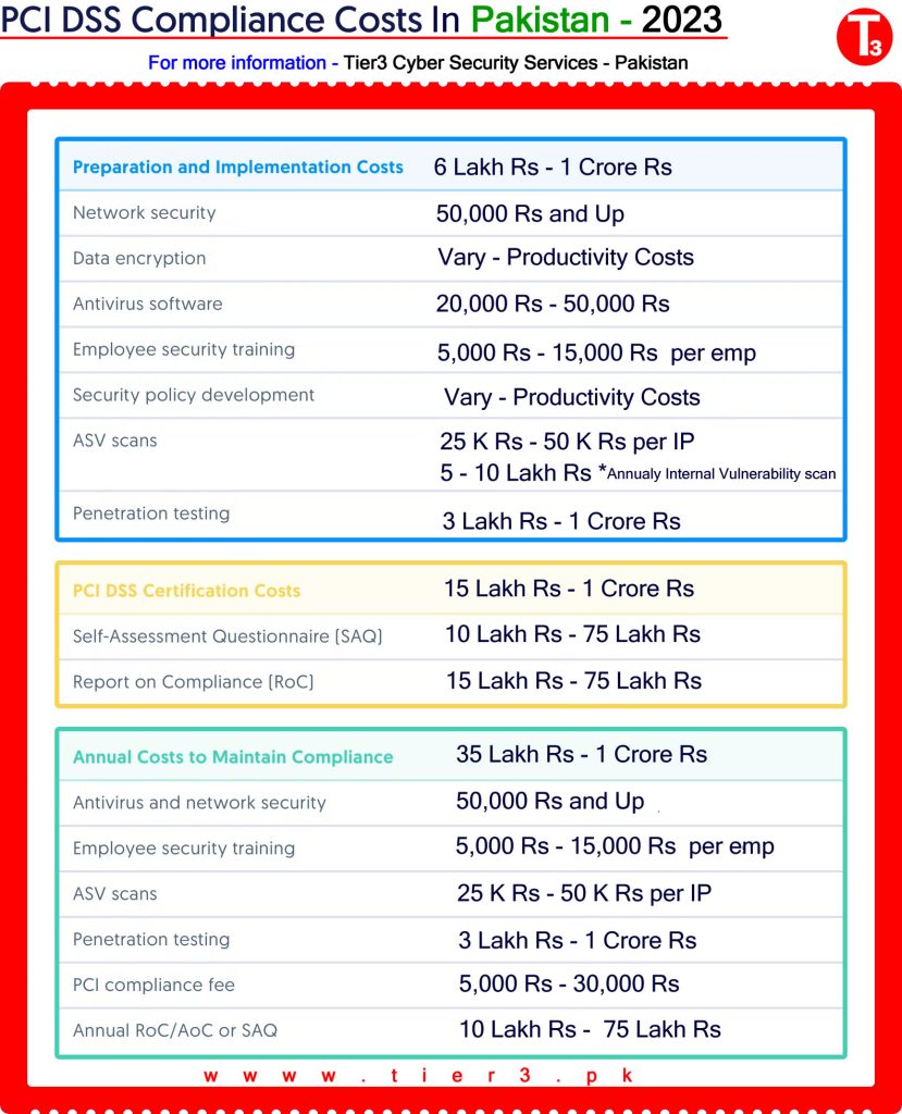 PCI DSS Compliance In Pakistan - PCI Pentesting