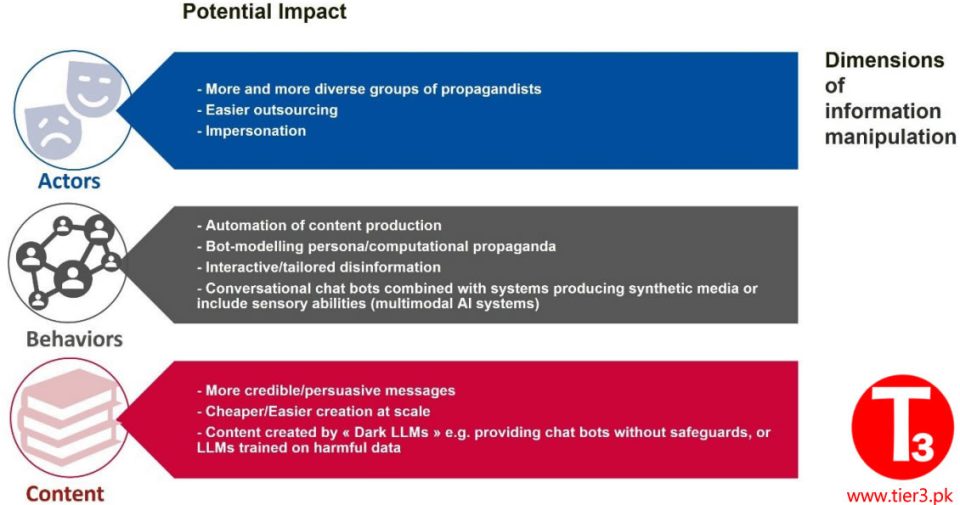 Manipulation and Interference of Information in Pakistan - Cyber ...