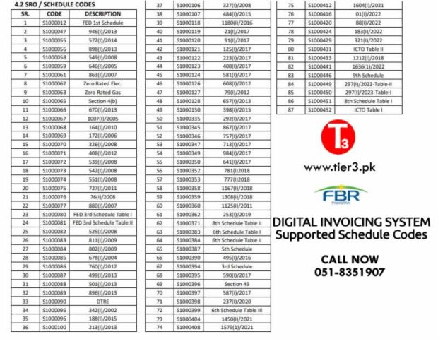 FBR Digital Invoicing System | e-invoicing integration