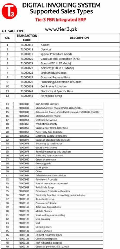 FBR Digital Invoicing System | e-invoicing integration
